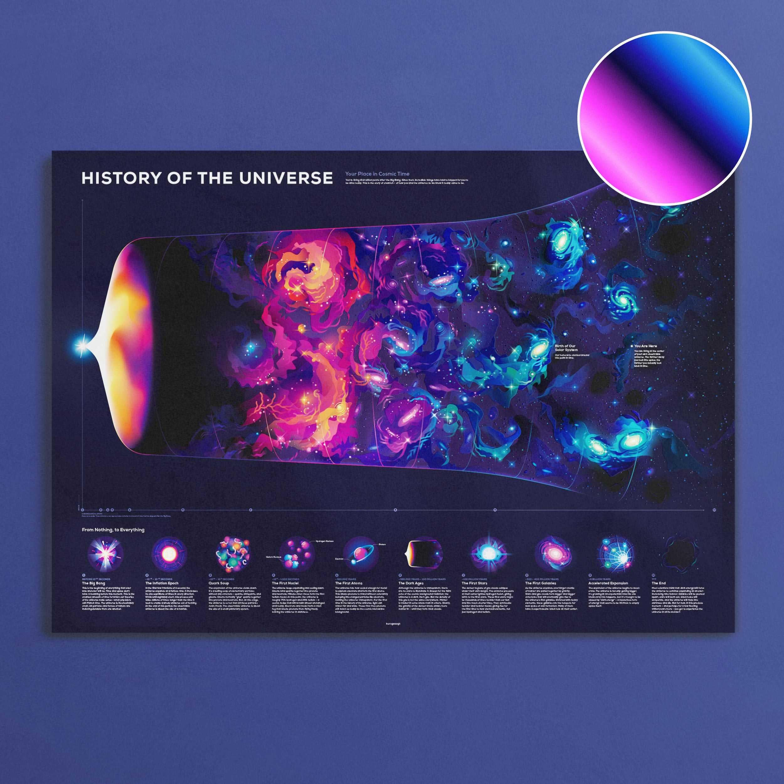 Space & Astronomy Posters – the kurzgesagt shop