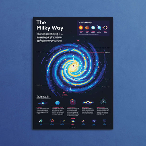 Milky Way Infographic Poster – Thoroughly Researched – the kurzgesagt shop