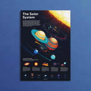 poster solar system