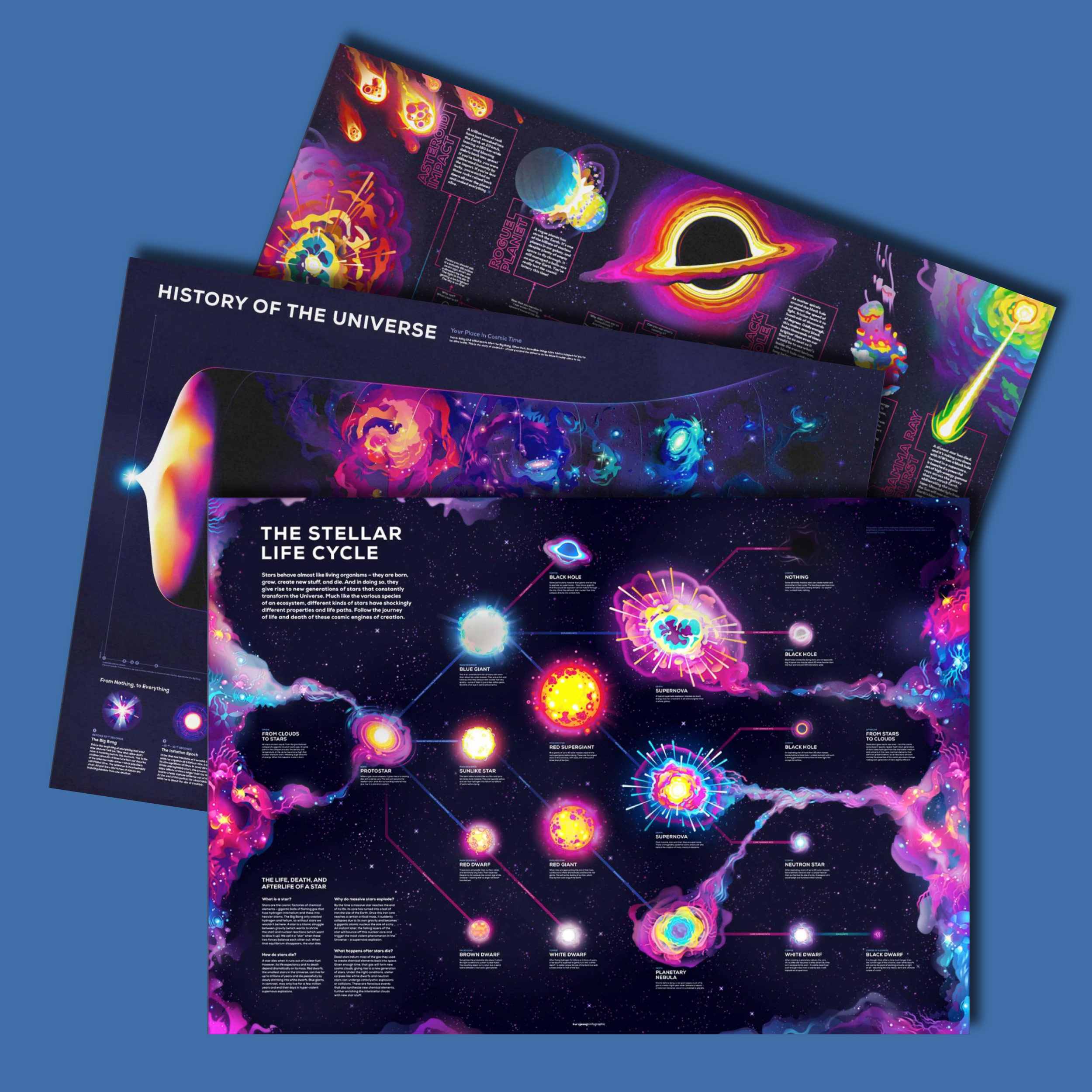 Space & Astronomy Posters – the kurzgesagt shop