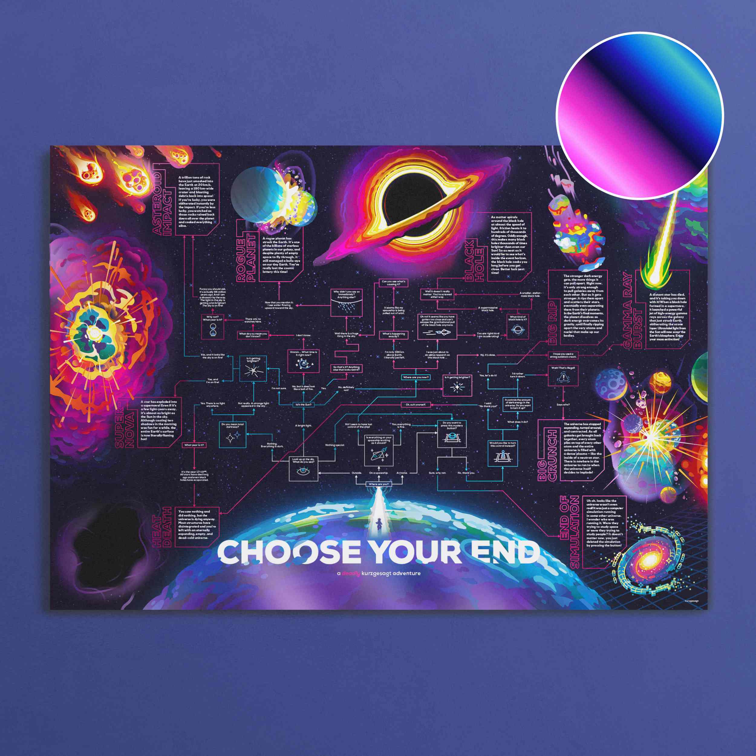 Space & Astronomy Posters – Elaborately Illustrated, Printed with Shiny ...