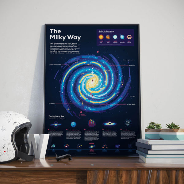 Milky Way Infographic Poster – Thoroughly Researched – the kurzgesagt shop
