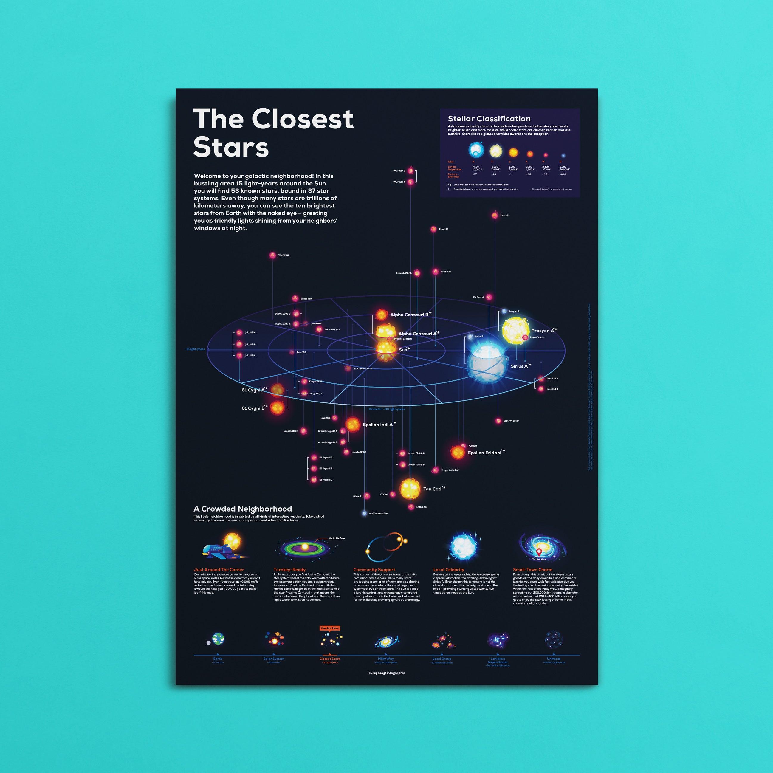 Space & Astronomy Posters – Elaborately Illustrated, Printed with Shiny ...