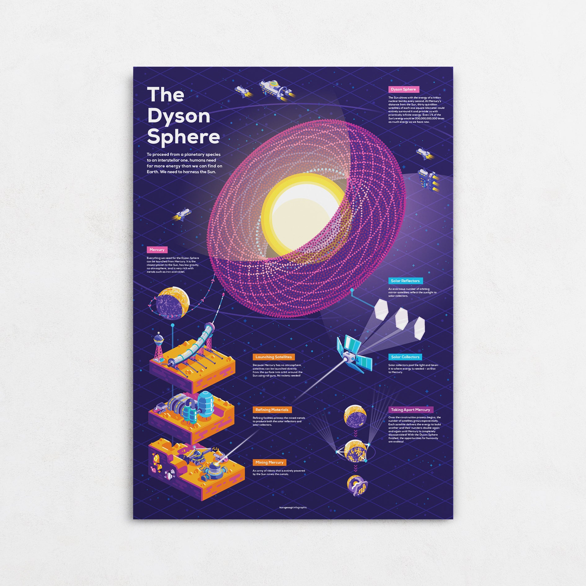 The Space Collection – the kurzgesagt shop