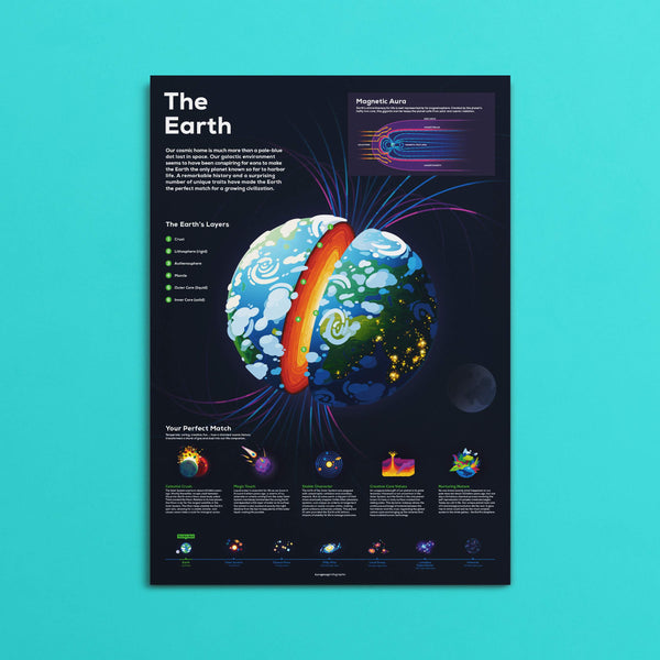 Earth Infographic Poster – Carefully Researched – the kurzgesagt shop