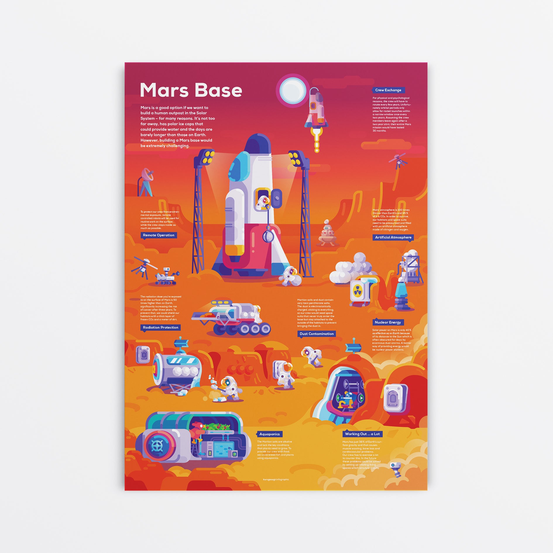 The Space Collection – the kurzgesagt shop